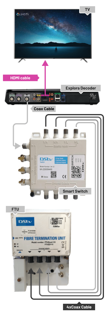 DSTV Install Guide - Balwin Fibre