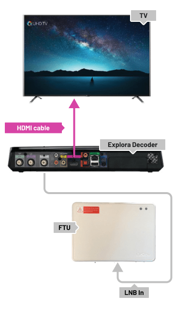 DSTV Install Guide - Balwin Fibre