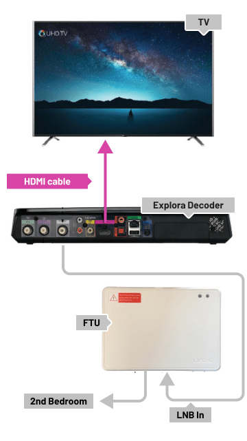 DSTV Install Guide - Balwin Fibre