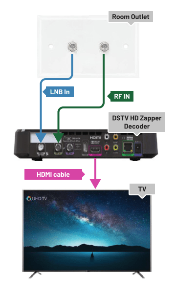 DSTV Install Guide - Balwin Fibre