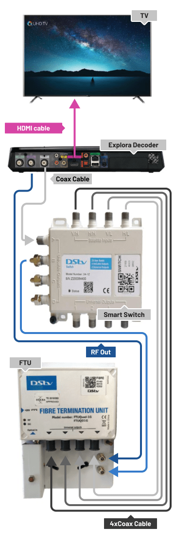 DSTV Install Guide - Balwin Fibre